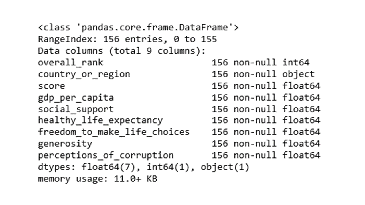 Parsing Html And Applying Unsupervised Machine Learning Part 2 Applied Clustering Using Python